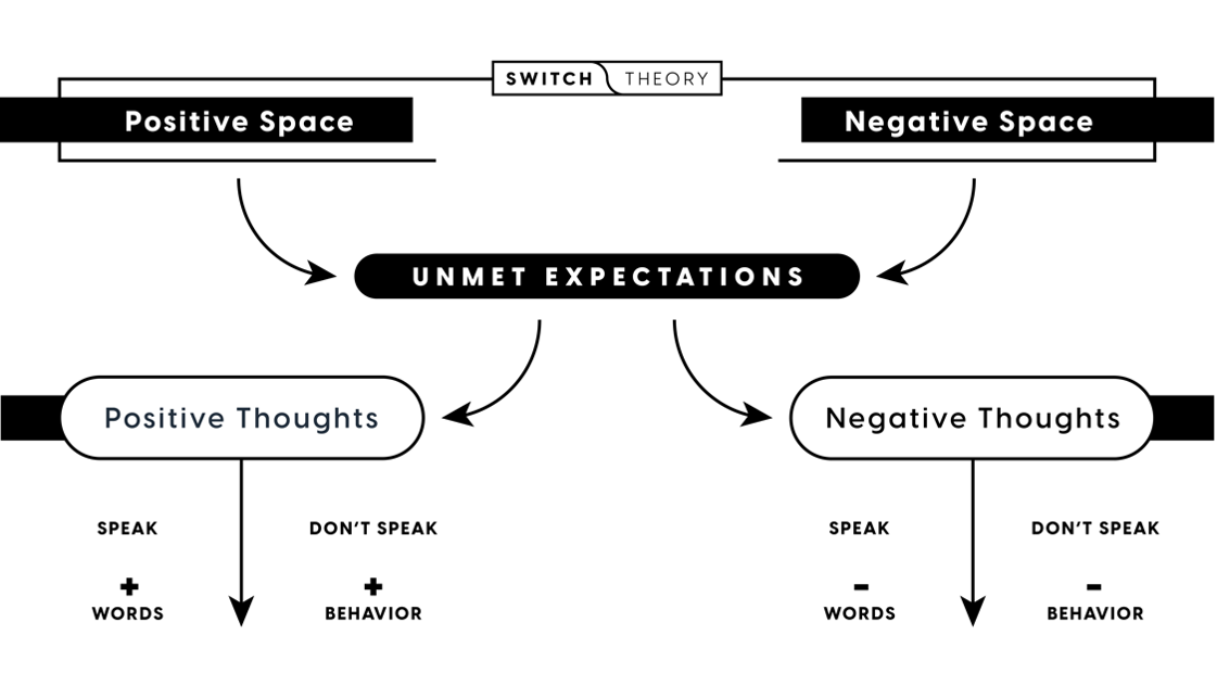 Escaping Negative Parenting Habits - AACC